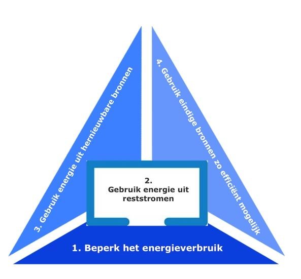 Verduurzaming hoog in het vaandel | Hendrick de Keyser Monumenten